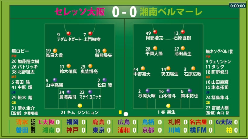 【映像無し】J1第31節 セレッソvs湘南 鹿島vsFC東京 他 サッカー見ながら実況みたいな感じ - 2022/10/1(土) 13:56開始 - ニコニコ生放送