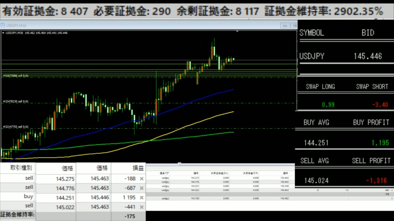 FX】低資金のスイングトレーダー（下級） - 2022/10/10(月) 13:33開始 - ニコニコ生放送