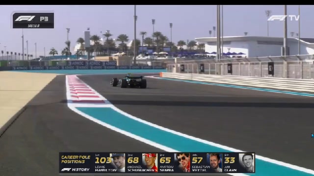 F1 Rd.22 アブダビ GP FP3 - 2022/11/19(土) 19:28開始 - ニコニコ生放送