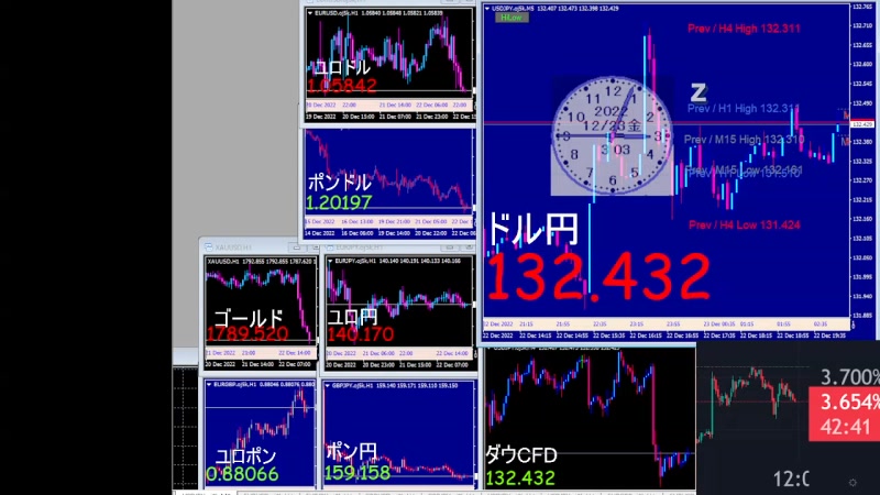 私は#GEMFOREXを応援するよ FX変動をレート読み上げ - 2022/12/23(金) 3:00開始 - ニコニコ生放送
