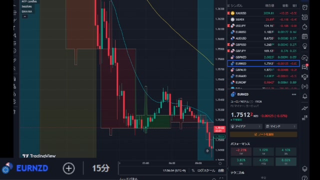 FX お勉強します - 2023/5/5(金) 17:52開始 - ニコニコ生放送