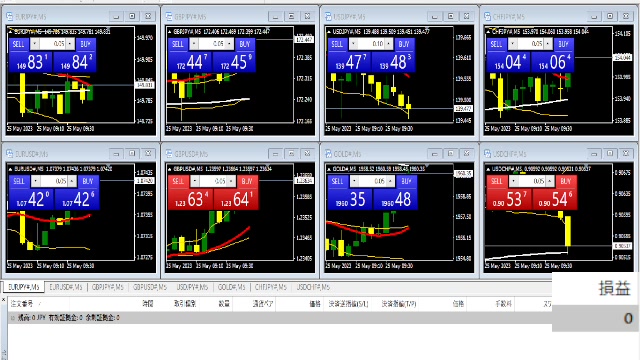 FX 貧困につき全額出金した - 2023/5/25(木) 15:45開始 - ニコニコ生放送
