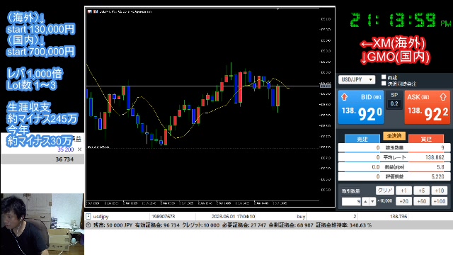 FX 21時半 雇用統計 2ロットL勝負 - 2023/6/2(金) 21:10開始 - ニコニコ生放送