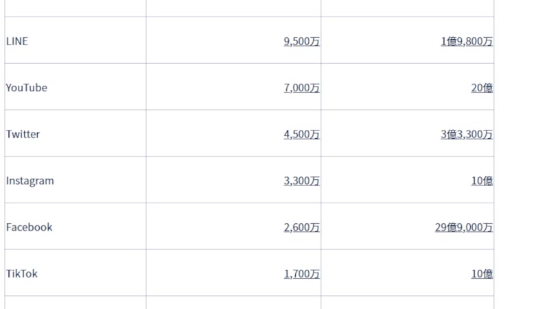 ツイッターの行方とSNS - 2023/7/4(火) 20:25開始 - ニコニコ生放送