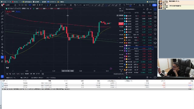 引きこもりのFXトレード配信 - 2023/11/10(金) 15:24開始 - ニコニコ生放送