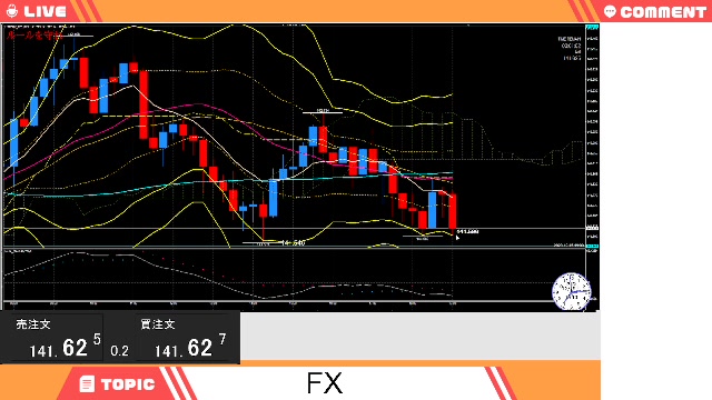 【FX】この後落ちるかどうかの4時間足【雑談】 - 2023/12/15(金) 19:09開始 - ニコニコ生放送