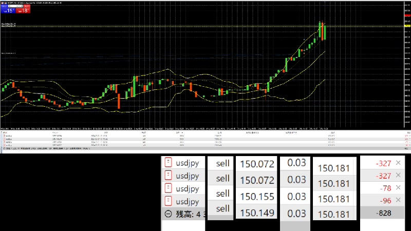 プレ垢やめた FX(2日日) 1万から - 2024/3/1(金) 8:19開始 - ニコニコ生放送