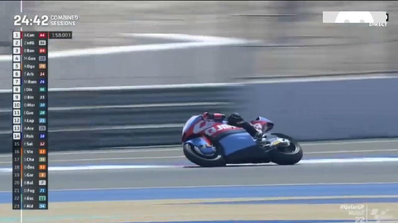 Qatar FP2 - 2024/3/9(土) 18:57開始 - ニコニコ生放送