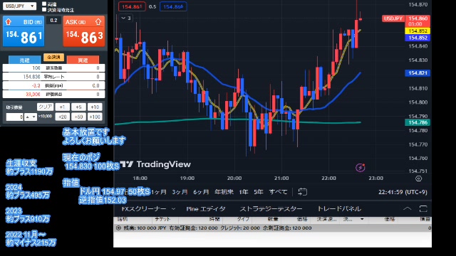 FX PMI 致し方なくドル円100枚S - 2024/4/23(火) 22:37開始 - ニコニコ生放送