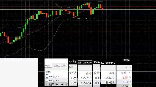 FX USD／JPY - 2024/5/10(金) 16:10開始 - ニコニコ生放送