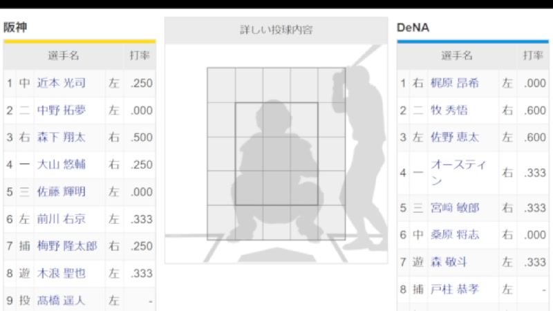 阪神vsDeNA【CS1st】 - 2024/10/13(日) 13:56開始 - ニコニコ生放送