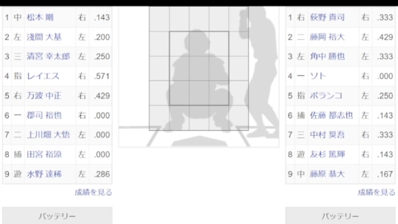 日本ハムvsロッテ【CS1st】 - 2024/10/14(月) 13:59開始 - ニコニコ生放送