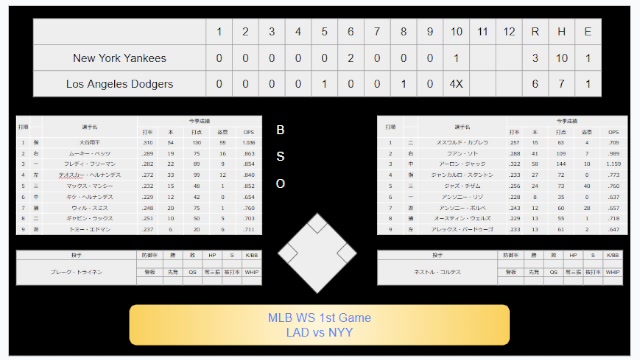 【映像なし】MLB WS 第2戦 LAD vs NYY - 2024/10/27(日) 9:00開始 - ニコニコ生放送