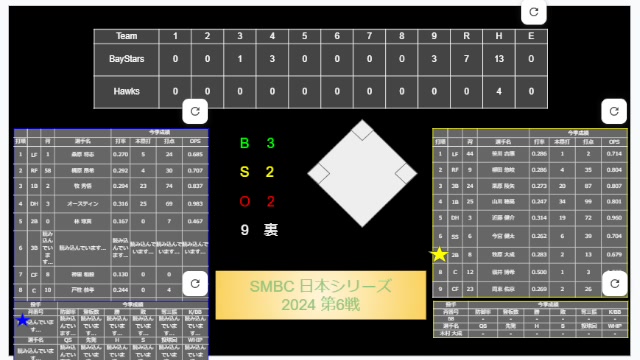 【映像なし】SMBC日本シリーズ第6戦 DeNA vs ソフトバンク - 2024/11/3(日) 17:42開始 - ニコニコ生放送