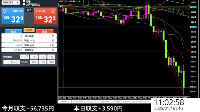 初コメでドル円をポジります！ FX - 2025/1/16(木) 10:59開始 - ニコニコ生放送