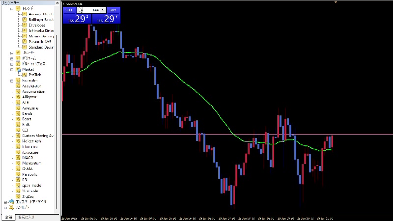 FX MT4 ドル円仮設チャート - 2025/1/29(水) 18:21開始 - ニコニコ生放送