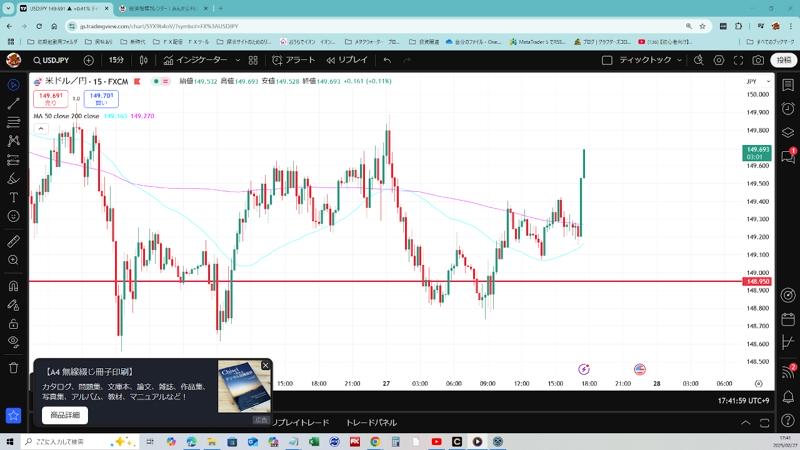 【FXドル円】トレンド転換をみたい - 2025/2/27(木) 17:37開始 - ニコニコ生放送