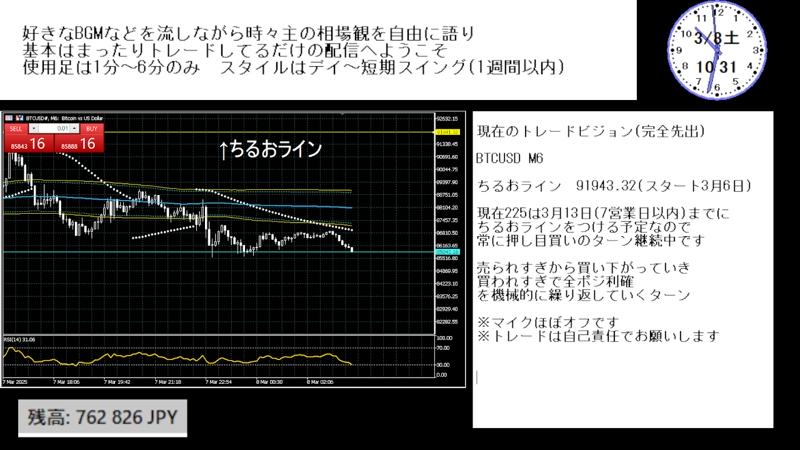 本気で勝ちたい人に向けてのFX・CFDトレード配信 - 2025/3/8(土) 10:27開始 - ニコニコ生放送
