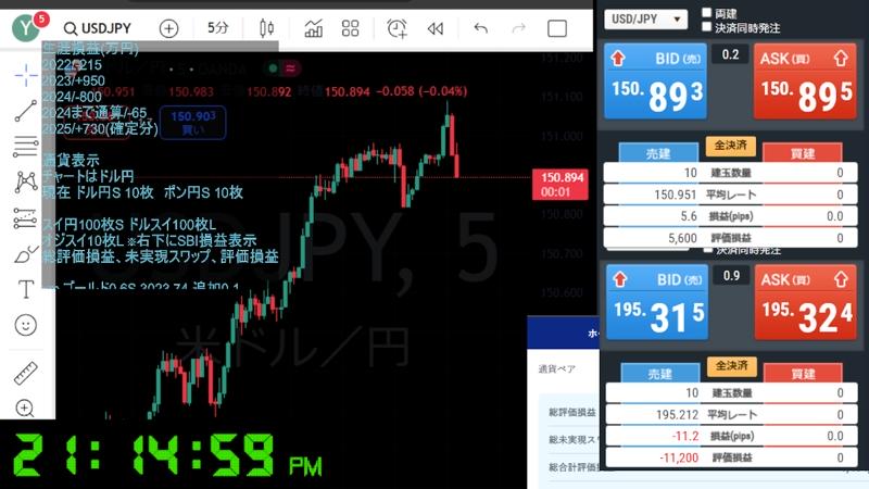FX 21:30 GDP スイス売り200枚＋デイトレ - 2025/3/27(木) 21:11開始 - ニコニコ生放送