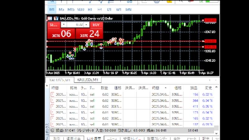 FXの鉄人～素人は黙っとけ配信～ - 2025/4/9(水) 22:54開始 - ニコニコ生放送