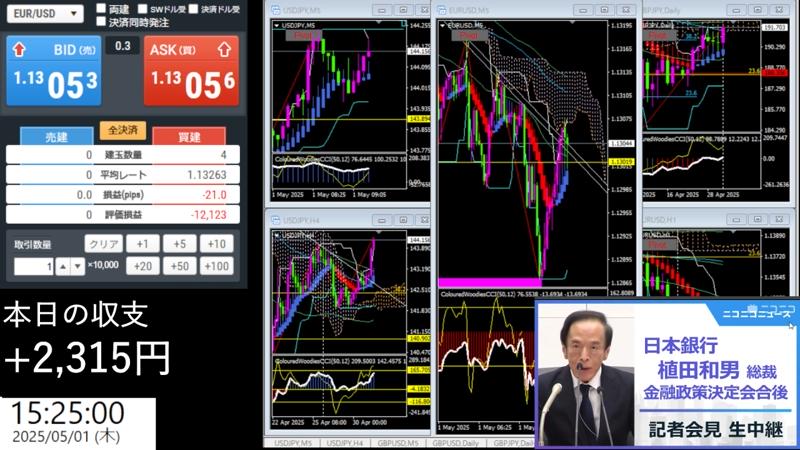 日銀据え置き 植田日銀総裁の会見 FX - 2025/5/1(木) 15:20開始 - ニコニコ生放送