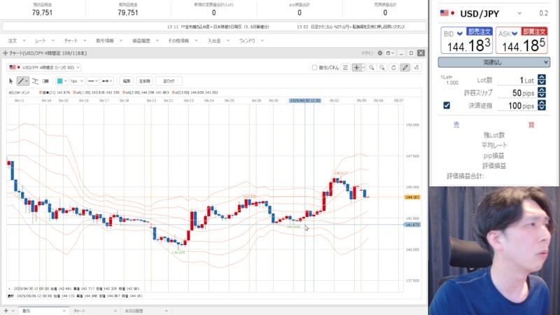 FXスキャ ドル円1000通貨で練習 - 2025/5/5(月) 13:17開始 - ニコニコ生放送